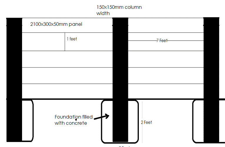 Specification of Precast Compound Wall - Everest Precast